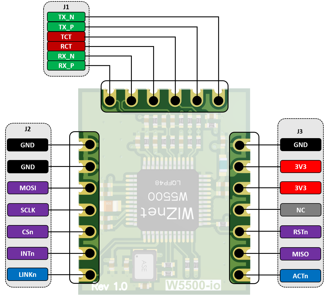 W5500-io | WIZnet Document System